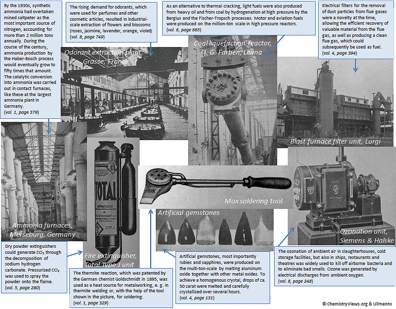 Chemical Technology of the 1930s : chemistry