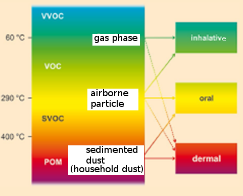 The Air that I Breathe – Part 1 :: ChemViews Magazine :: ChemistryViews