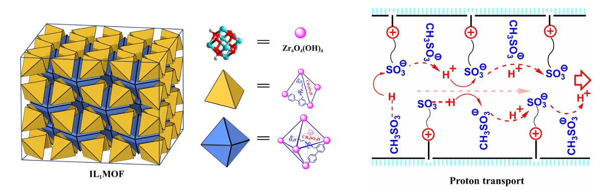 Crystalline Ionic Liquids :: ChemViews Magazine :: ChemistryViews