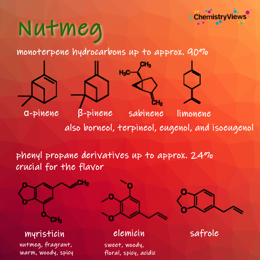 Nutmeg Chemistry :: ChemViews Magazine :: ChemistryViews