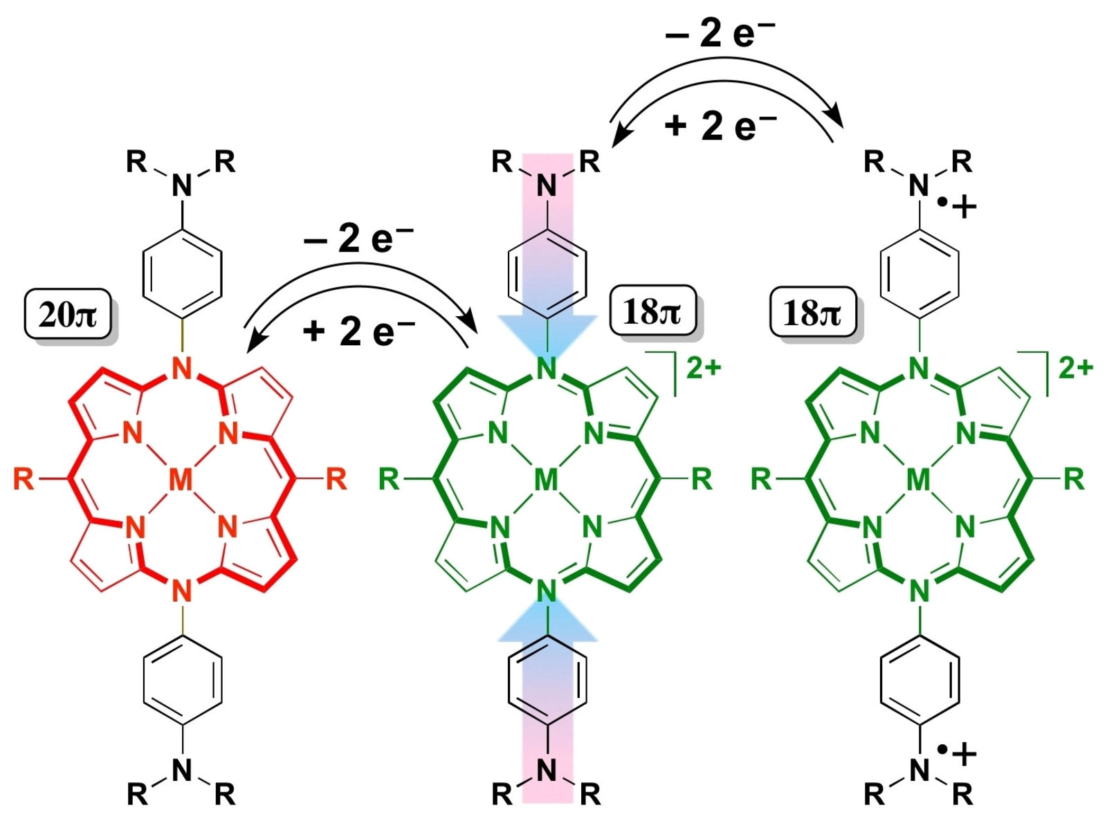 Porphyrin–Amine Hybrids :: News :: ChemistryViews