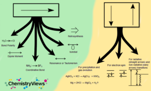 History and Usage of Arrows in Chemistry - ChemistryViews