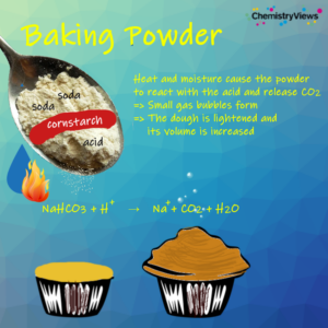 Baking Powder Chemistry - ChemistryViews