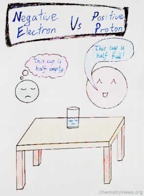 Comics - ChemistryViews