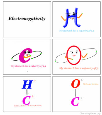 Comics - ChemistryViews