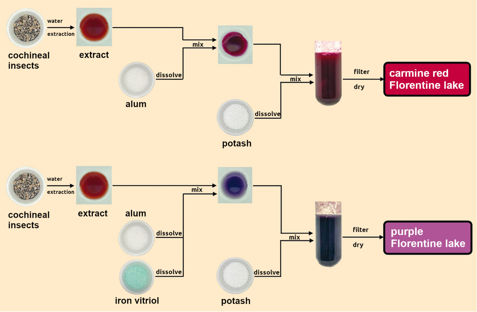 Prussian Blue: Discovery and Betrayal – Part 1 - ChemistryViews