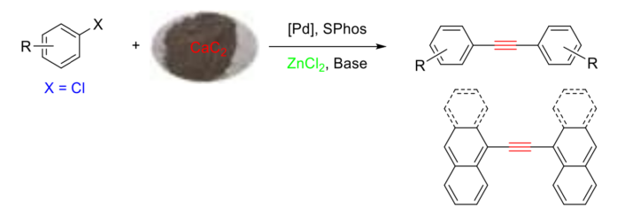 Coupling of Calcium Carbide with Aryl Chlorides - ChemistryViews
