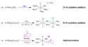 David Milstein: Shaping Organometallic Catalysis Over Five Decades ...