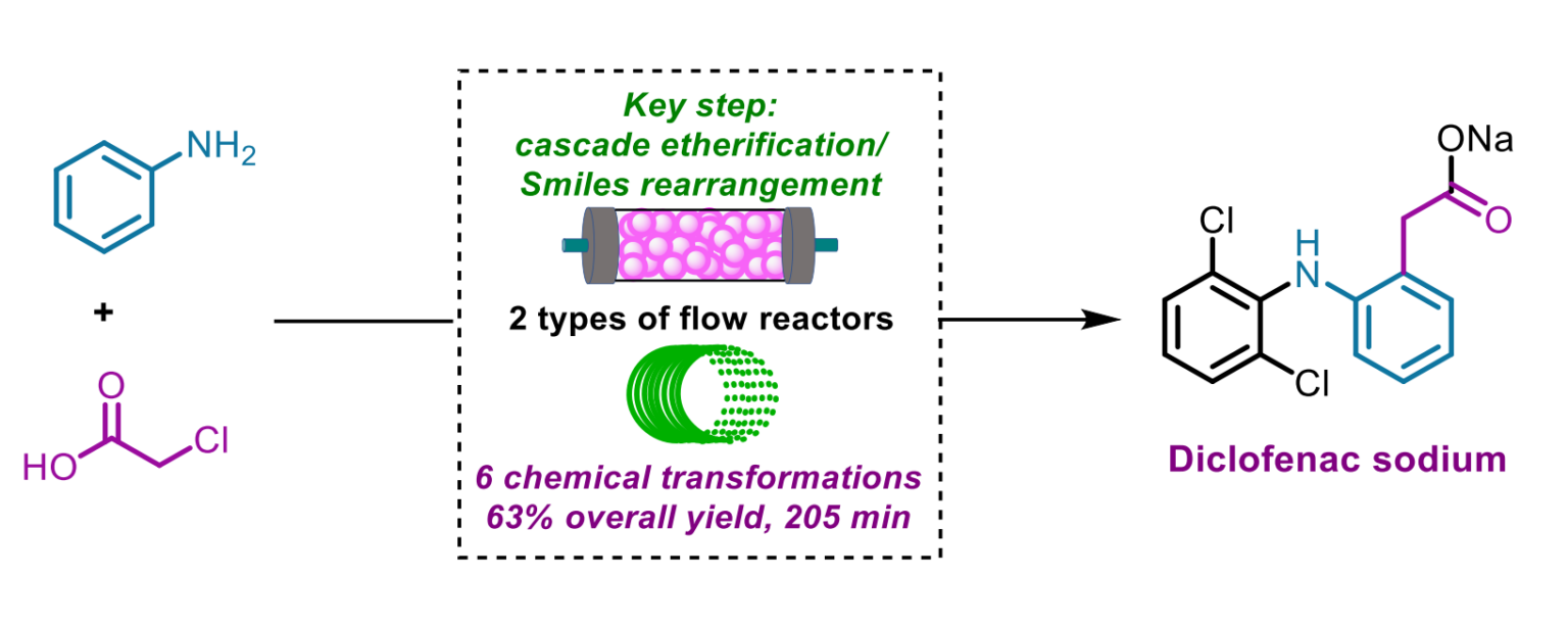 Continuous Flow Synthesis of Diclofenac Sodium - ChemistryViews