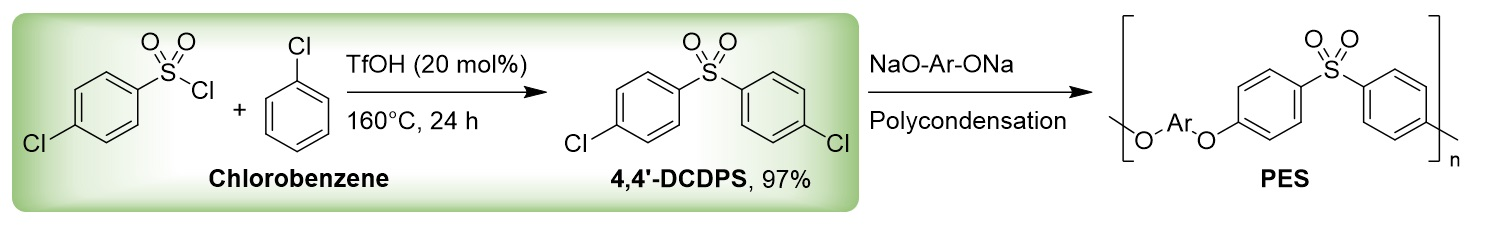Triflic Acid-Catalyzed Reaction Gives Diaryl Sulfones - ChemistryViews