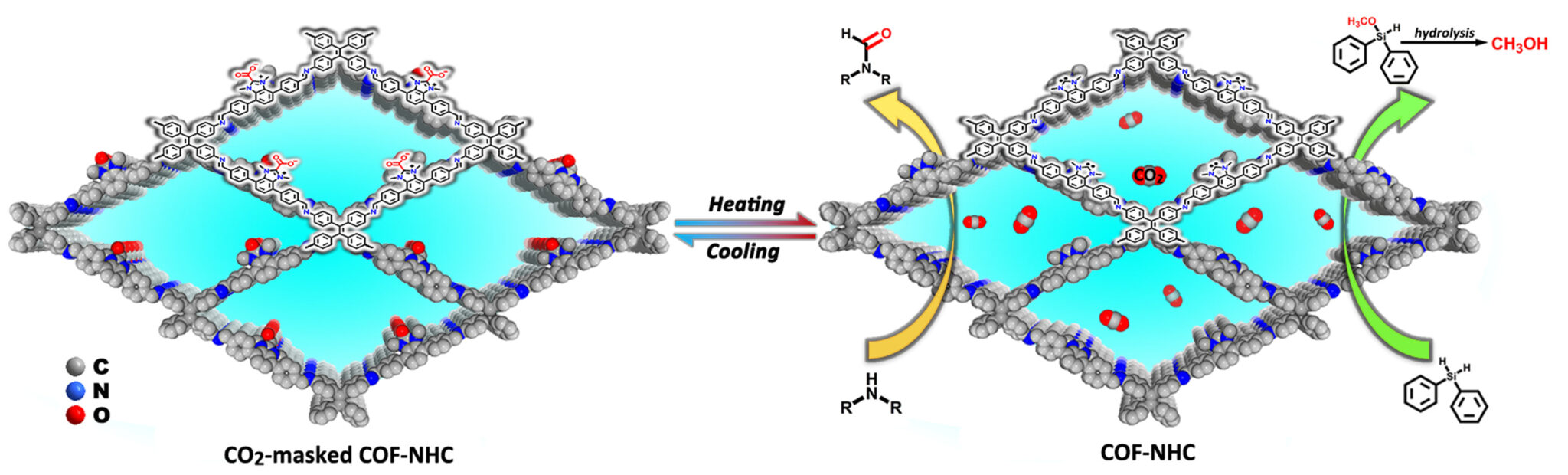 Efficient Catalytic CO2 Conversion - ChemistryViews