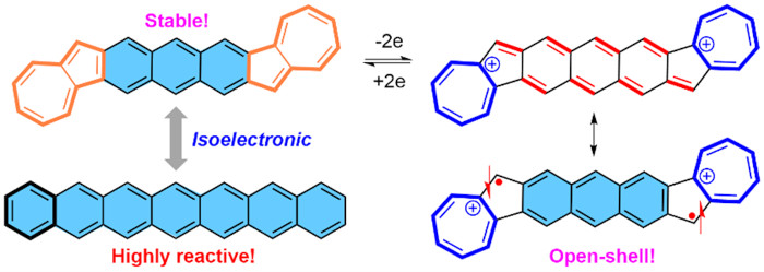 Azulene-Fused Acene Molecules - ChemistryViews
