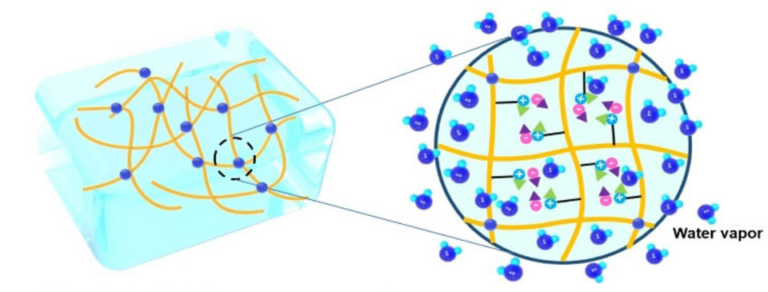 Capturing Water from the Atmosphere - ChemistryViews