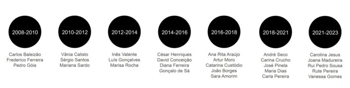 Introducing the Young Chemists Group of the Portuguese Chemical Society ...