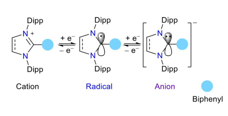 Stable Radicals and Anions Based on Carbenes - ChemistryViews