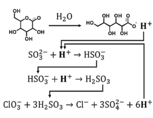 Acid-Autocatalyzed Chemical System as a Thermochemical Clock ...