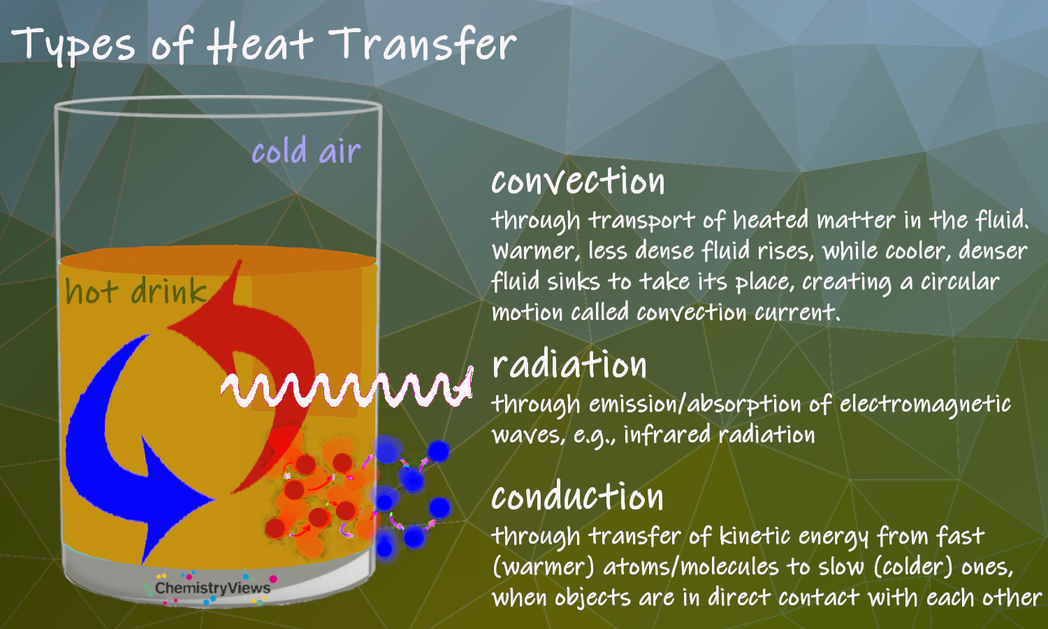 How Does a Thermos Flask Work? - ChemistryViews How Does a Thermos Flask Work? - ChemistryViews