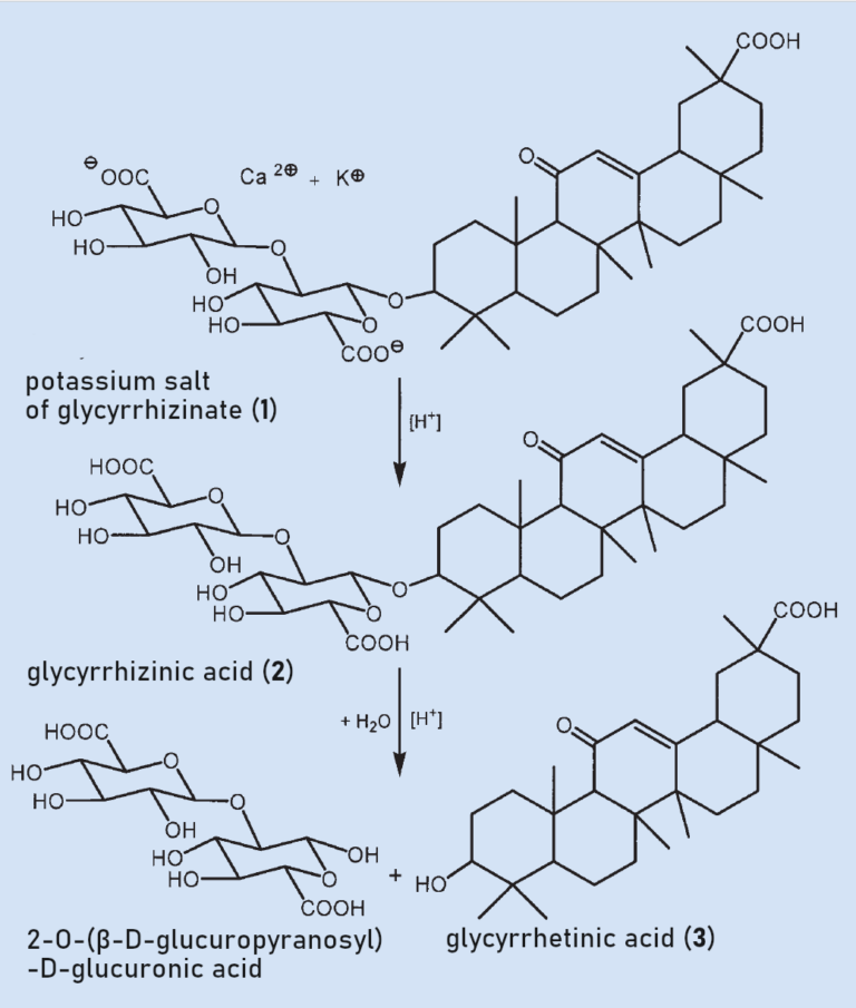 The Licorice Wheel – Part 1 - ChemistryViews
