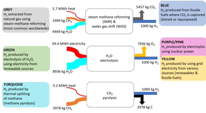 Raw Material Change in the Chemical Industry - ChemistryViews