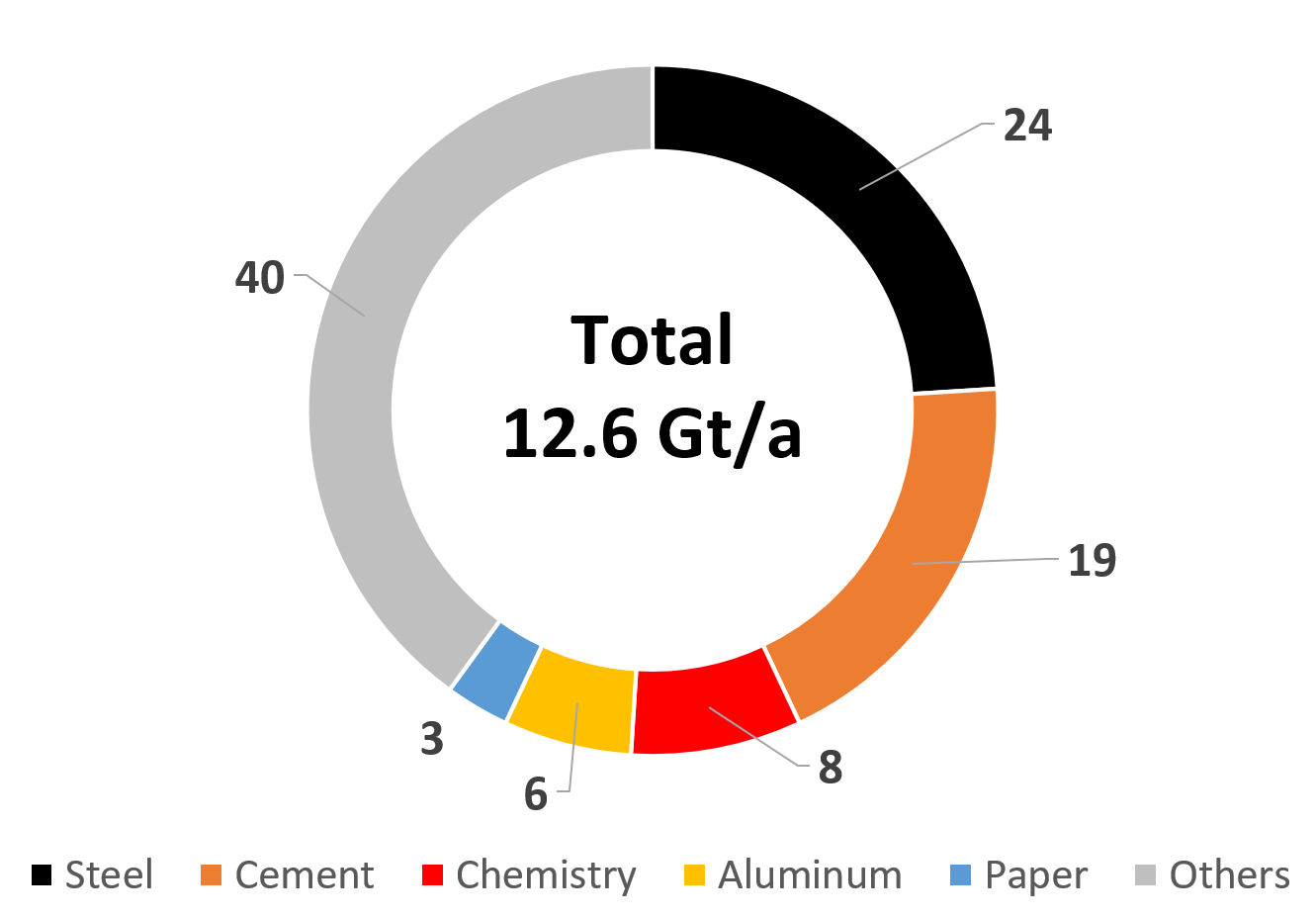 Raw Material Change in the Chemical Industry - ChemistryViews