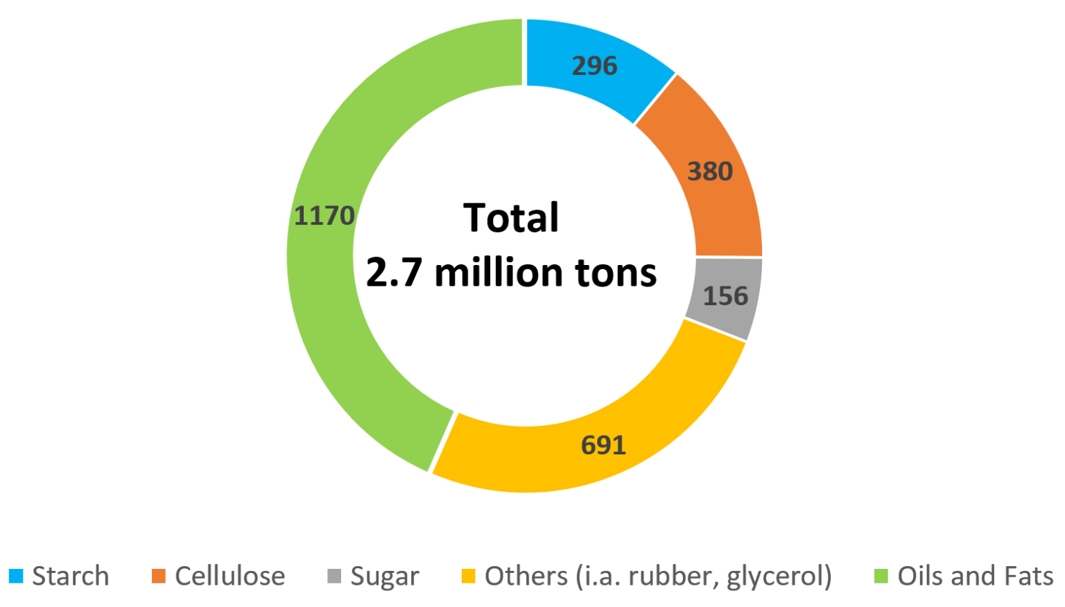 Raw Material Change in the Chemical Industry - ChemistryViews