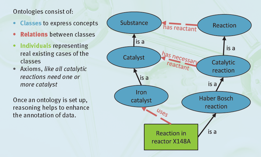 NFDI4Cat: Next Level of Catalysis Research - ChemistryViews