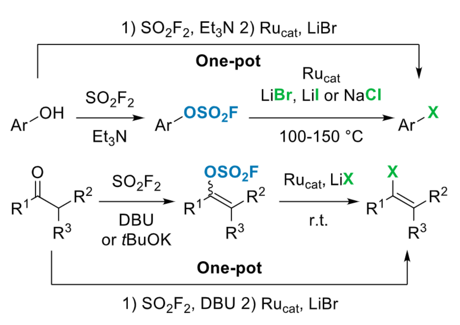 Ruthenium-Catalyzed Path to Aryl and Alkenyl Halides from ...