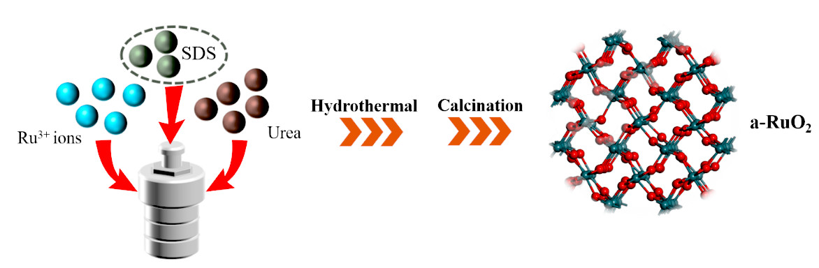 Selective Kolbe Electrolysis Using Amorphous RuO2 Catalyst - ChemistryViews
