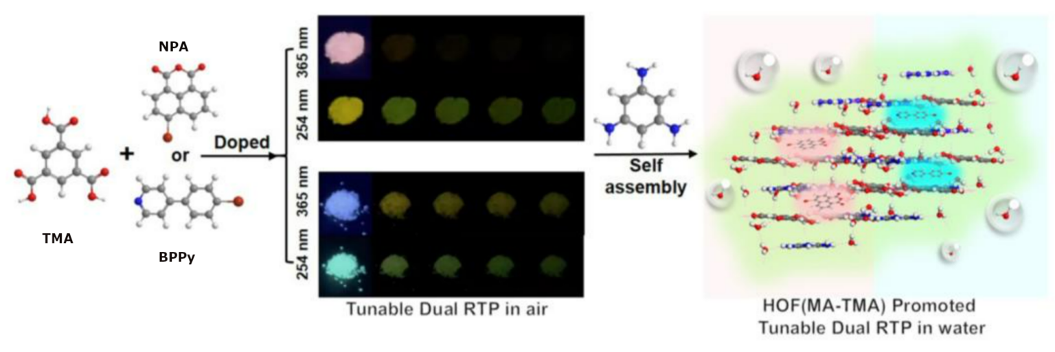 Smart Room-Temperature Phosphorescence (RTP) Materials - ChemistryViews