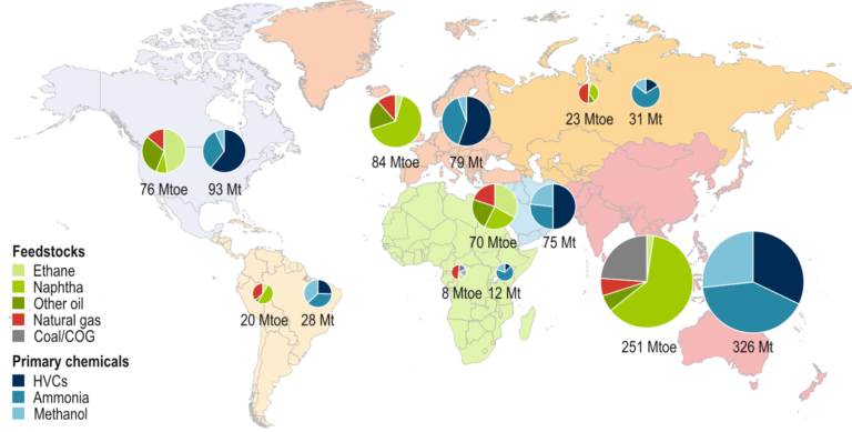 Raw Material Change in the Chemical Industry - ChemistryViews