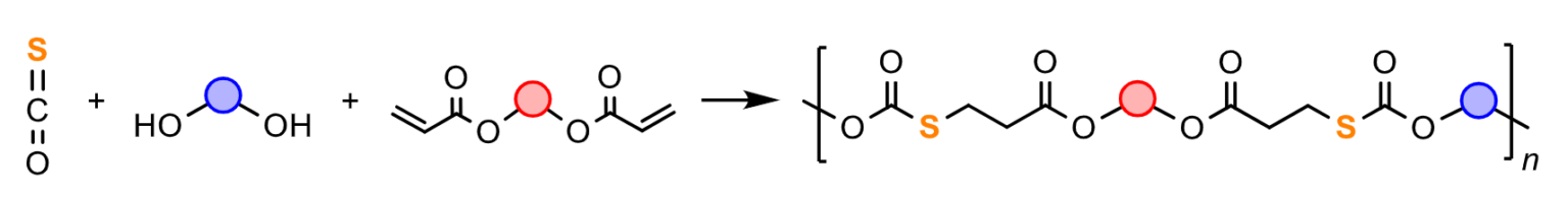 Click Reaction Gives Chemically Recyclable Polymers - ChemistryViews