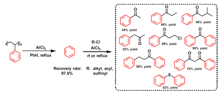 Polystyrene Upcycling to Aryl Ketones and Organosulfur Compounds - ChemistryViews