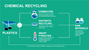 Chemical Recycling – A Key Technology for the Circular Economy ...