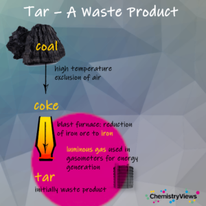 History of Synthetic Dyes - ChemistryViews