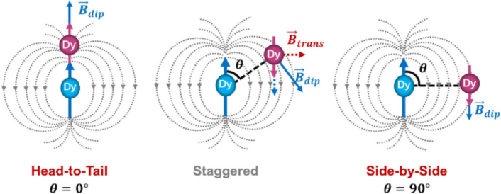 Aggregation Prevents Information Loss in Single-Molecule Magnets ...