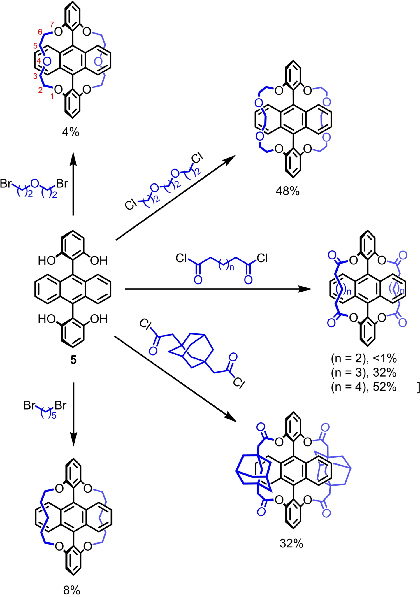 Doubly Bridged Anthracenes as Blue OLED Emitters - ChemistryViews