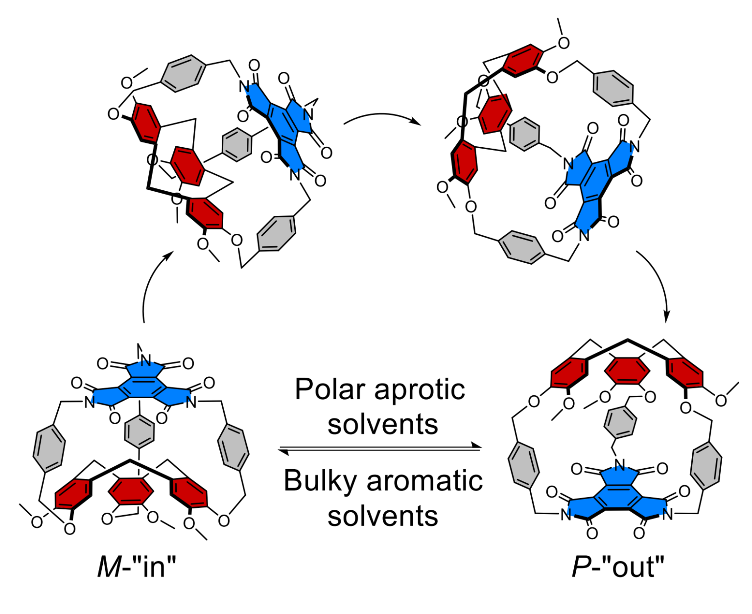 A Solvent-Dependent Chiral Switch - ChemistryViews