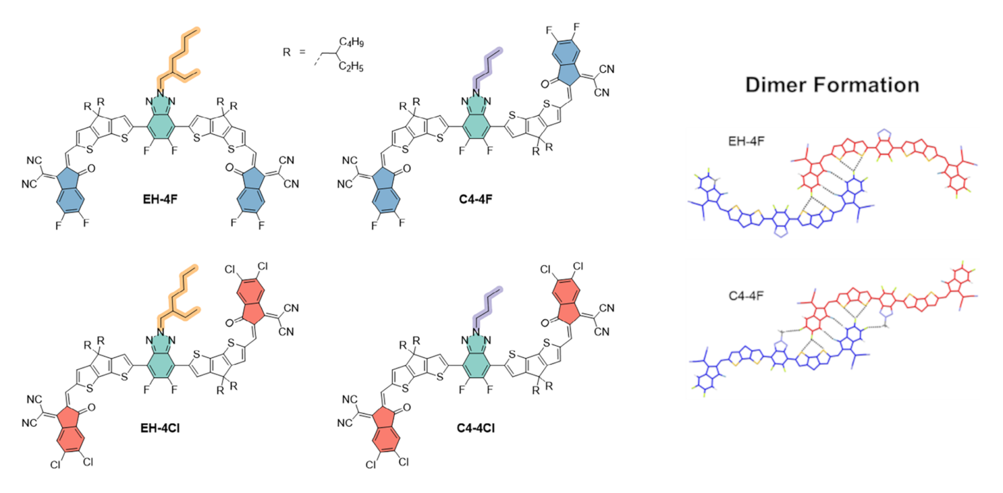 Nonfused Ring Electron Acceptors for Efficient Organic Solar Cells - ChemistryViews