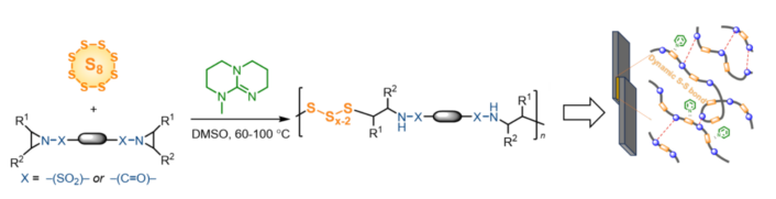 Step-Growth Polymerization of Aziridines with Elemental Sulfur ...