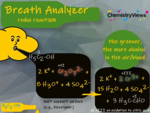 How Does a Breath Analyzer Test for Alcohol Work? - ChemistryViews