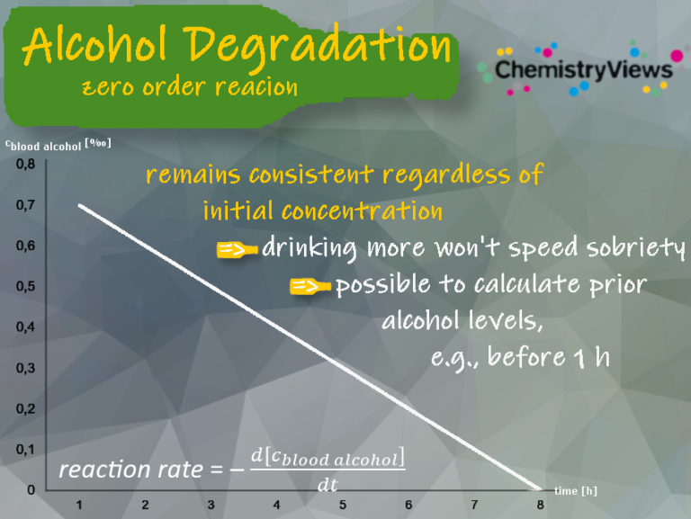 How Does a Breath Analyzer Test for Alcohol Work? - ChemistryViews