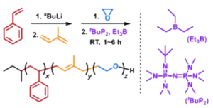Organocatalyst Streamlines Hybrid Anionic Block Copolymerization ...