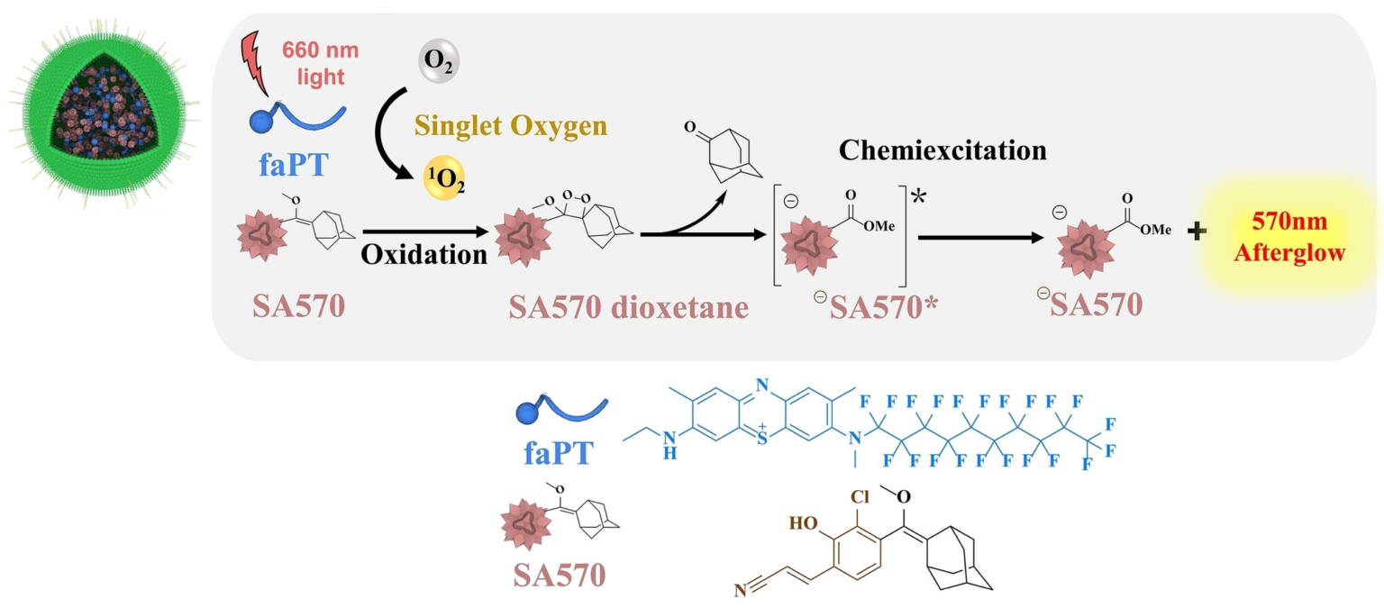 A Rechargeable "Nanotorch" - ChemistryViews