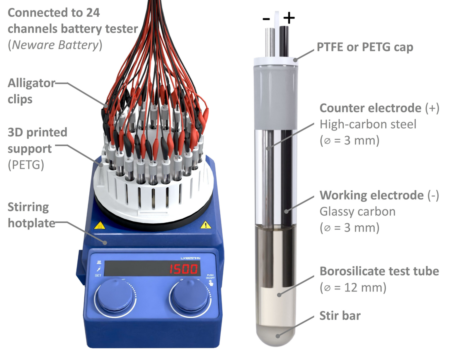 High-Throughput Electrochemistry for Reaction Optimization - ChemistryViews
