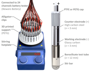 High-Throughput Electrochemistry for Reaction Optimization - ChemistryViews