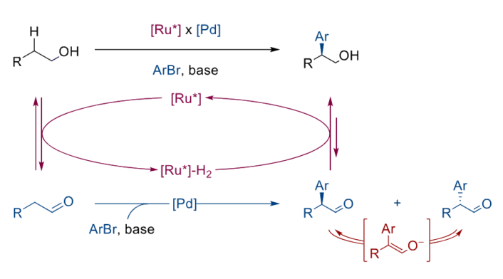Relay Catalysis Combined with Dynamic Kinetic Resolution - ChemistryViews