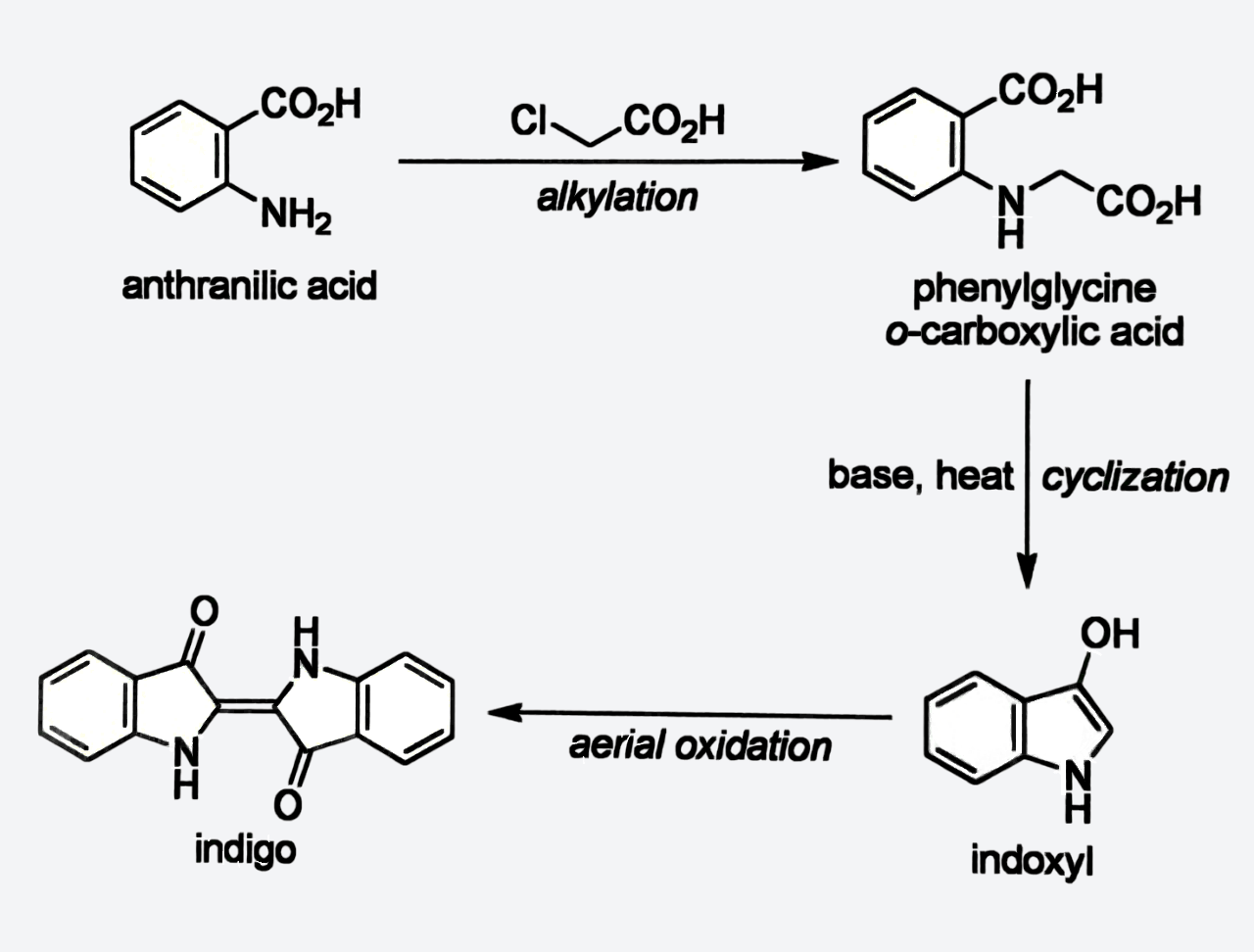6️⃣Who Was the First to Synthesize This Molecule? - ChemistryViews