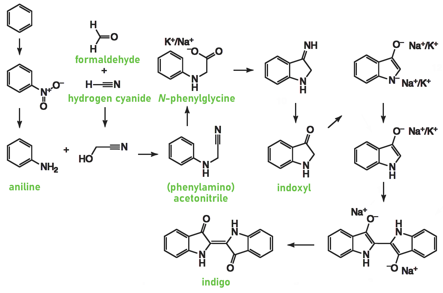 6️⃣Who Was the First to Synthesize This Molecule? - ChemistryViews