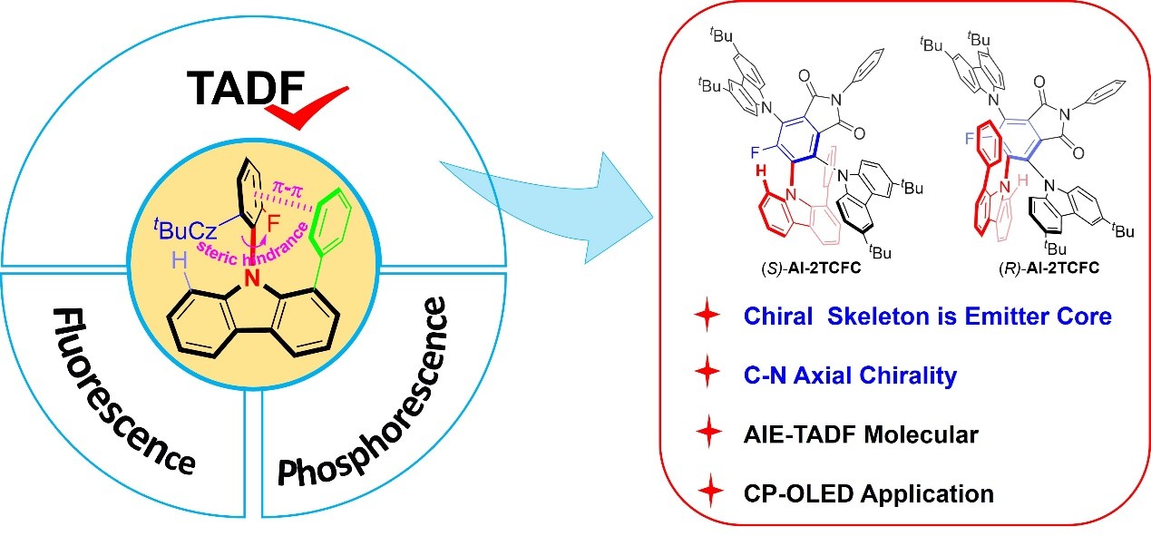 Carbon-Nitrogen Axial Chirality as a Novel Chiral Framework Design ...