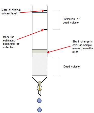 Tips and Tricks for the Lab: Column Troubleshooting and Alternatives ...